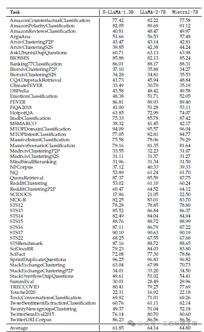 LLM2Vec: 解锁大语言模型的隐藏能力-CSDN博客
