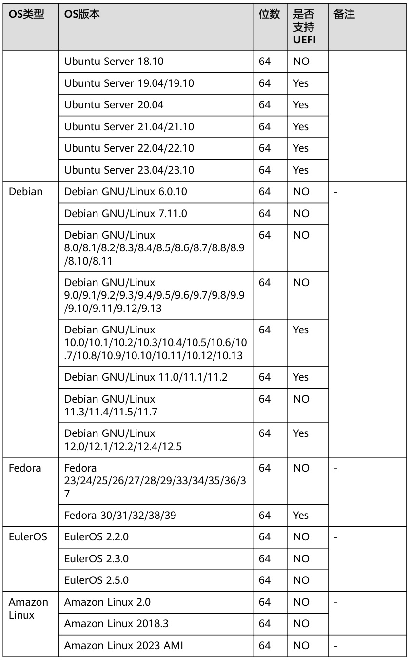 VMware安装Ubuntu：UEFI引导全攻略_vmware uefi-CSDN博客