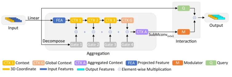 51c自动驾驶~合集41_you only plan once: a learning-based one-stage pla-CSDN博客