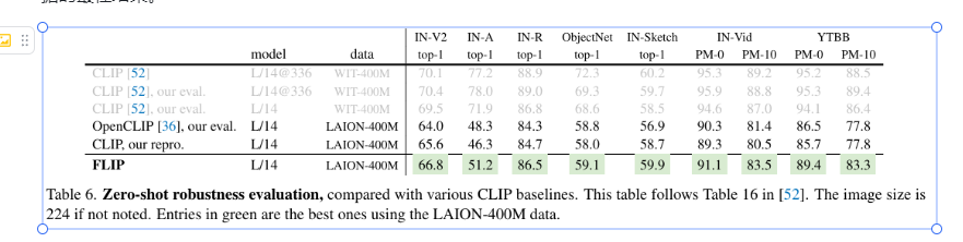 Scaling Language-Image Pre-training via Masking（通过掩码技术扩展语言-图像预训练）-CSDN博客