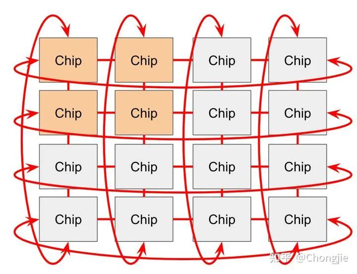 【滴滴三面】什么是TPU？超详细！_tpu处理器-CSDN博客