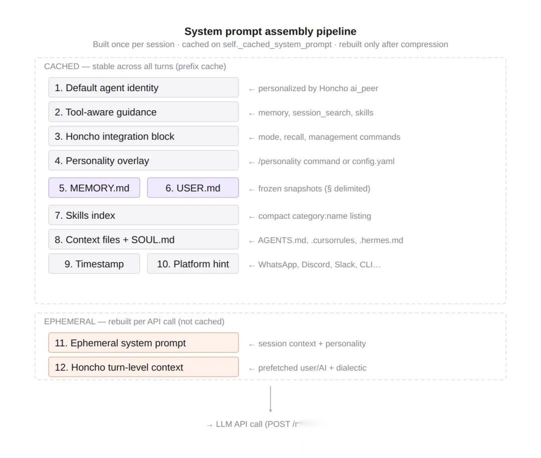 Hermes Agent vs. OpenClaw，从记忆系统对比有什么优势？_java_程序猿李巡天-龙虾开发者社区