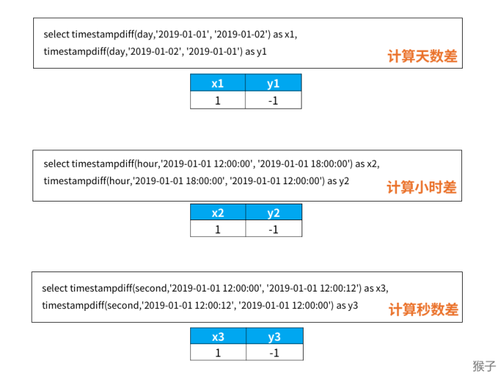 LeetCode高频 SQL 50 题（基础版）——连接（ 使用唯一标识码替换员工ID 产品销售分析 进店却未进行过交易的顾客 上升的温度 每台机器的进程平均运行时间 员工奖金 学生们参加各科 ...