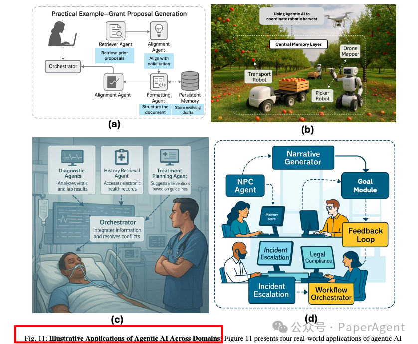 再见AI Agents，你好Agentic AI-CSDN博客