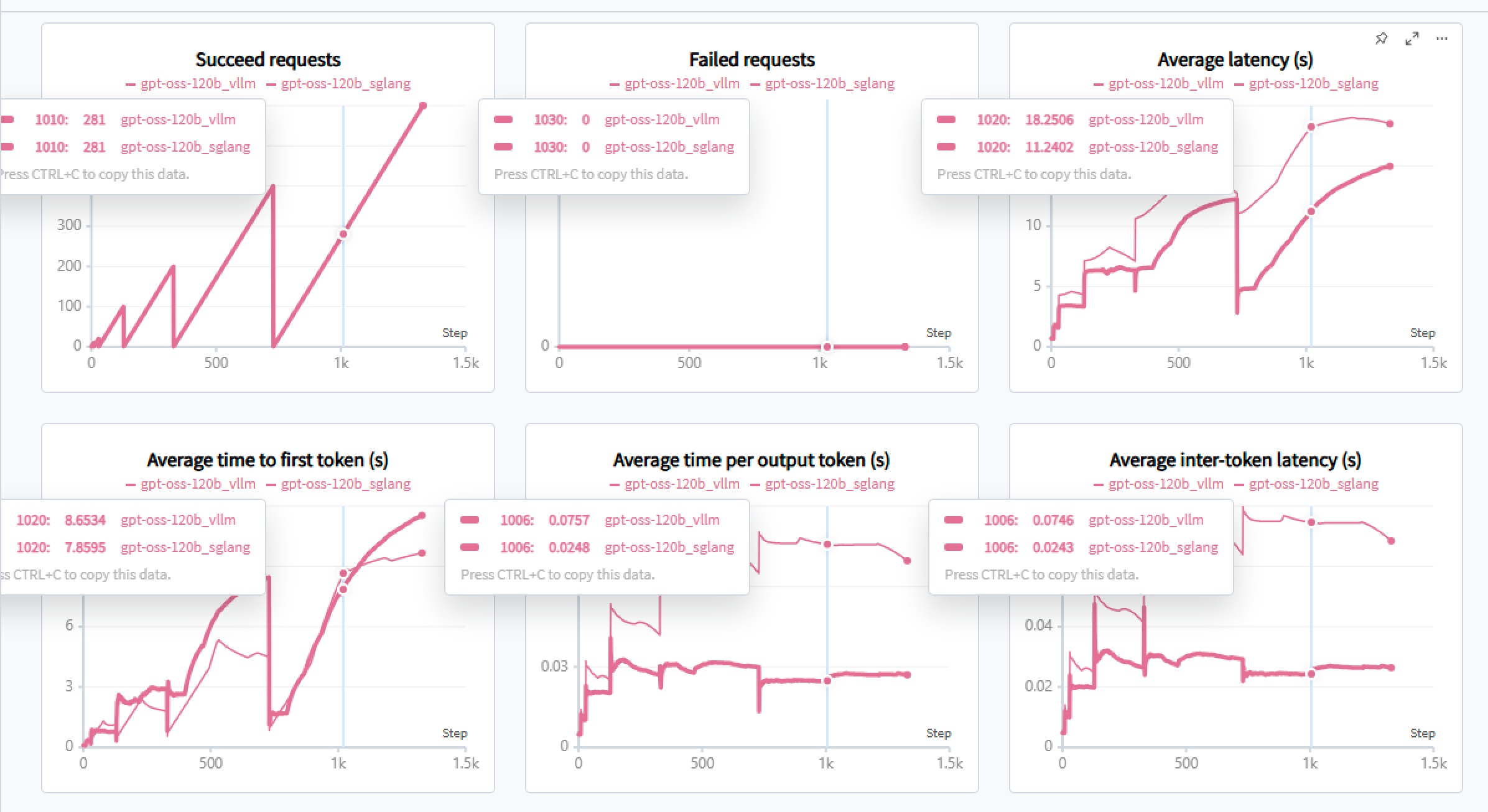 vllm benchmark测试，收藏这篇就够了_evalscope benchmark-CSDN博客