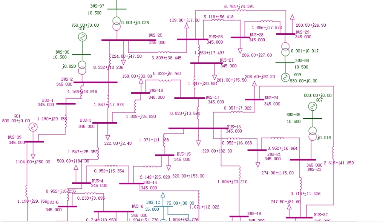 超实用PSASP算例模型：IEEE39节点与新能源的融合_psasp 39节点算例-CSDN博客