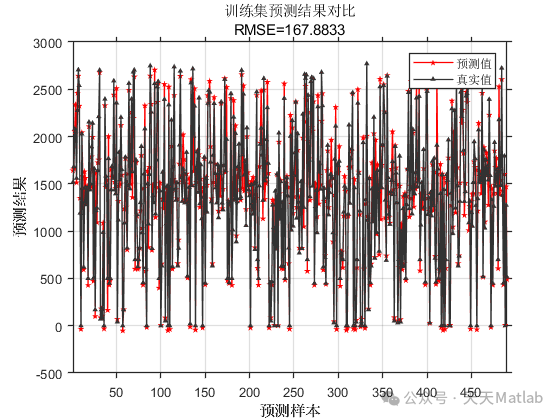 SHAP分析！Transformer-BiGRU组合模型SHAP分析_rnn shap-CSDN博客