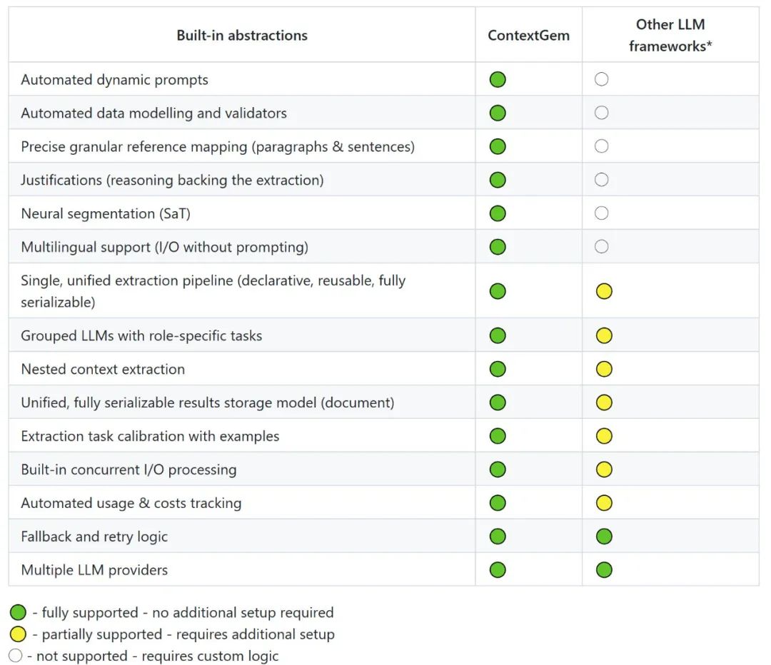 智能意图识别 + 内容定位，contextgem重构文档处理逻辑-CSDN博客