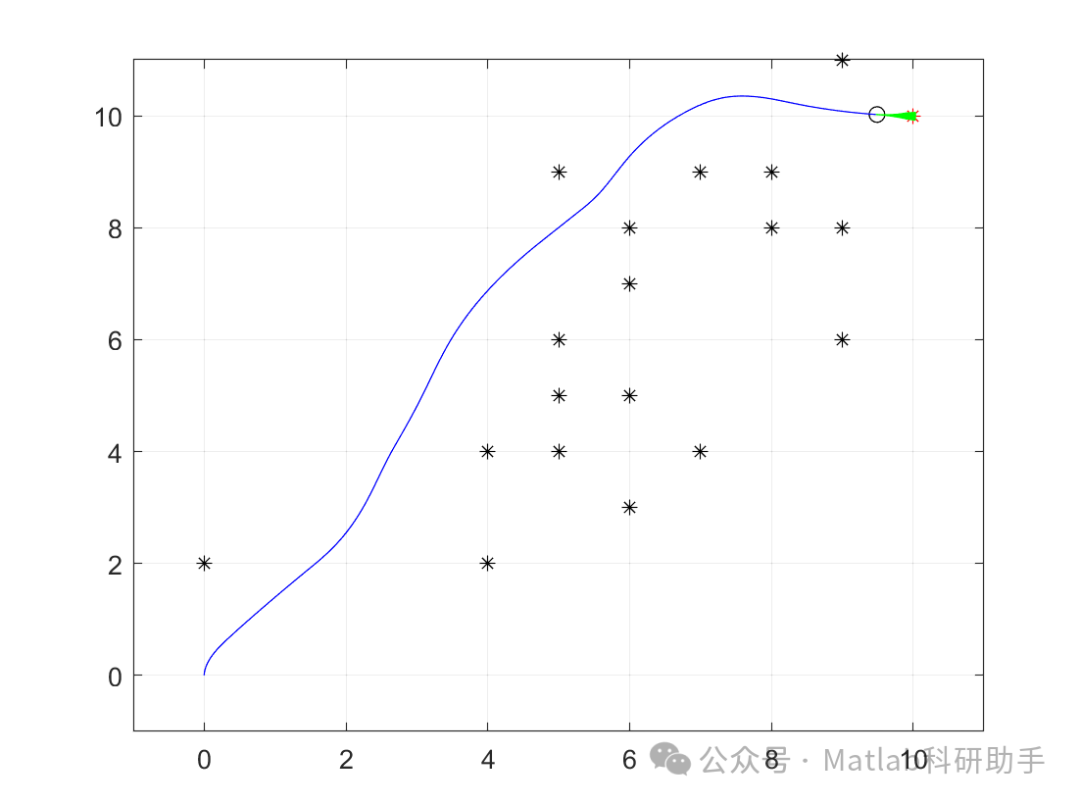 基于动态窗口法DWA的机器人路径规划研究附Matlab代码_dwa怎么添加动态子目标点-CSDN博客