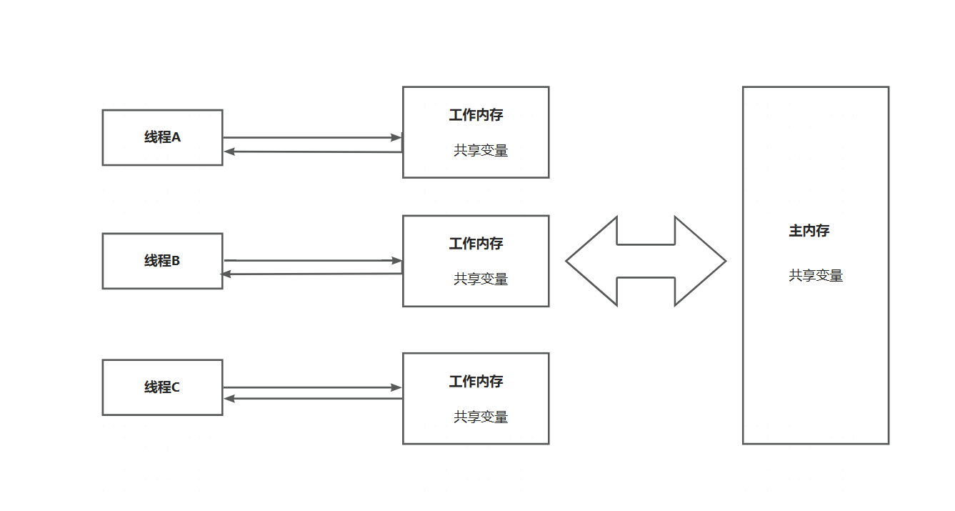 volatile关键字详解以及原理_java.volatile底层原理-CSDN博客