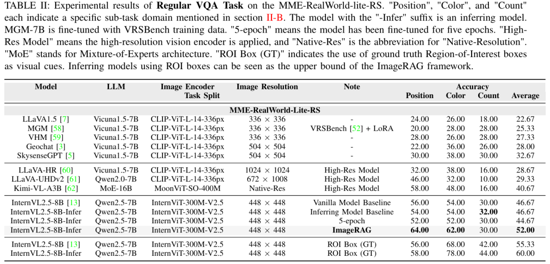 顶刊GRSM | ImageRAG: 如何兼顾全局视野与超高分辨率遥感影像细节？_mme realworld rs数据集-CSDN博客