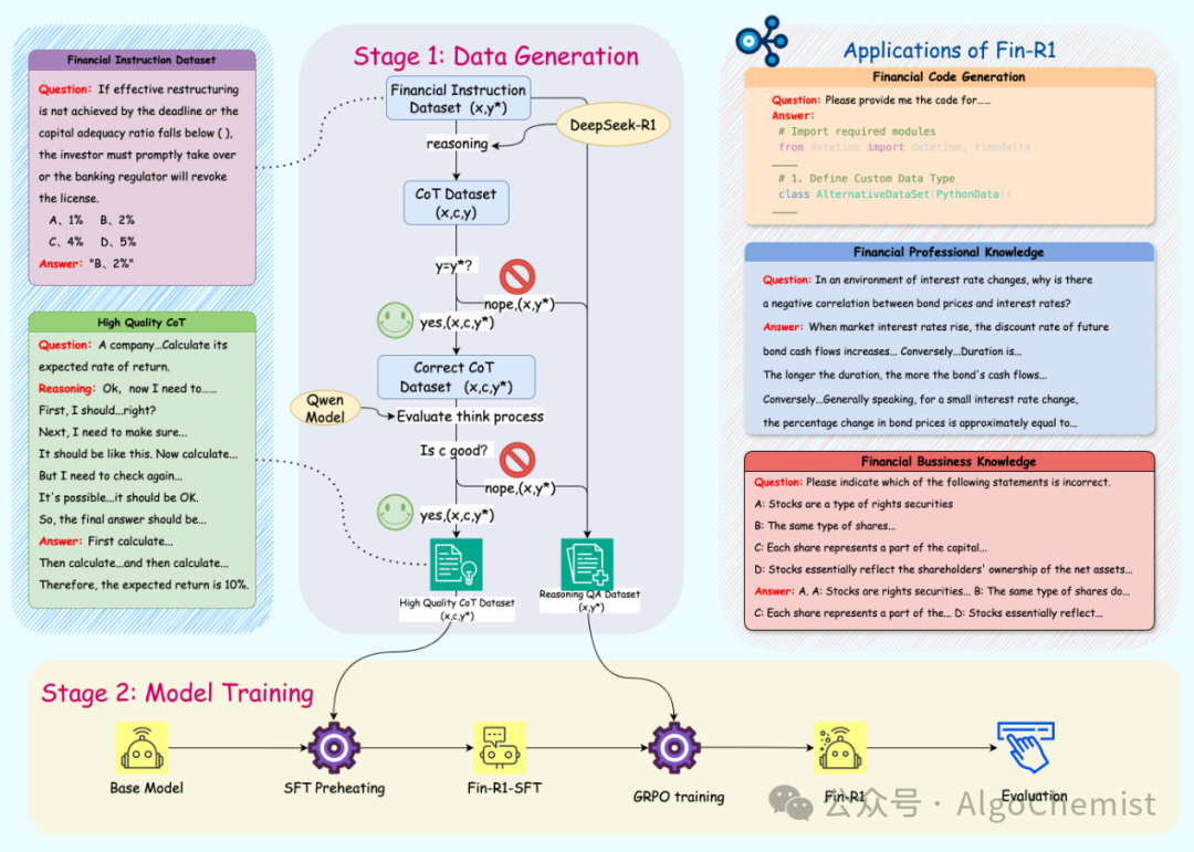[附代码] Fin-R1：揭开金融领域首个R1类推理大模型的奥秘与复现报告_fin-r1大模型-CSDN博客
