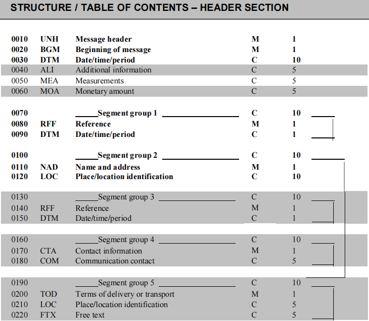 ITT EDI项目报文解读：DESADV发货通知_招标文件中的itt number指什么-CSDN博客