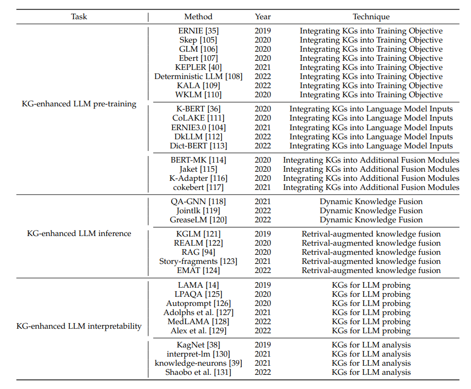 知识炼金术：让KG与LLM催化智能未来_kg+llm-CSDN博客
