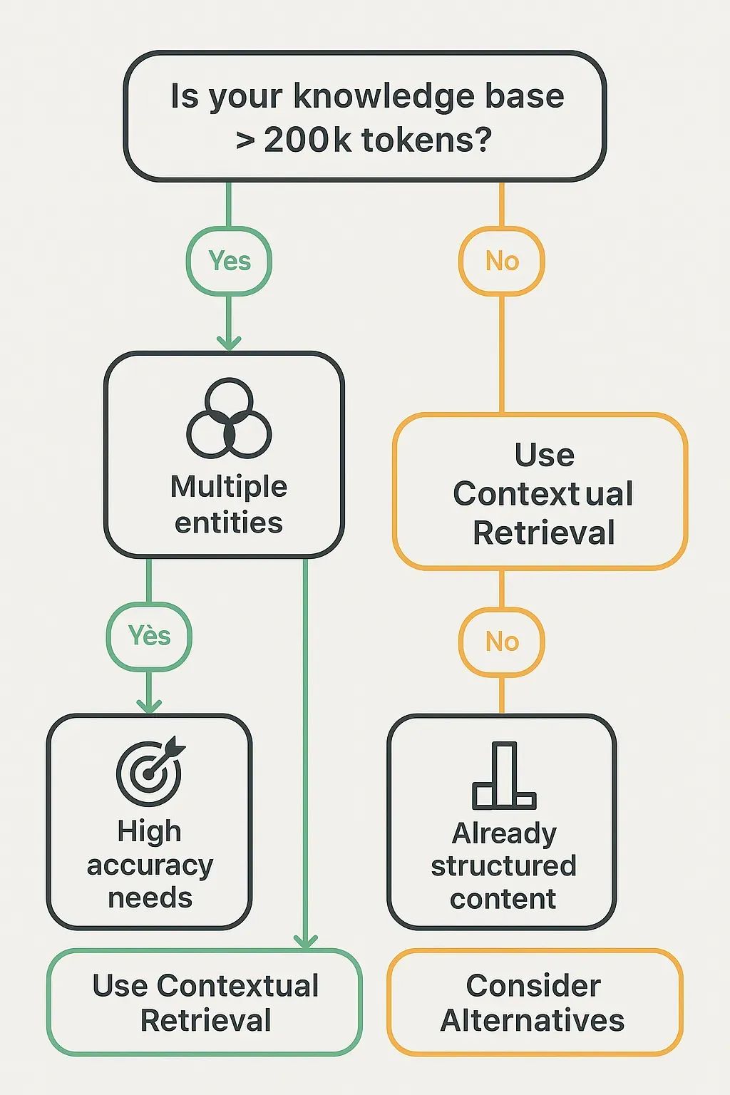 告别 RAG 还太早？听听 Anthropic 怎么说-CSDN博客