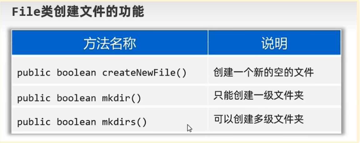 [java]File文件对象_java如何file[]中放对象-CSDN博客