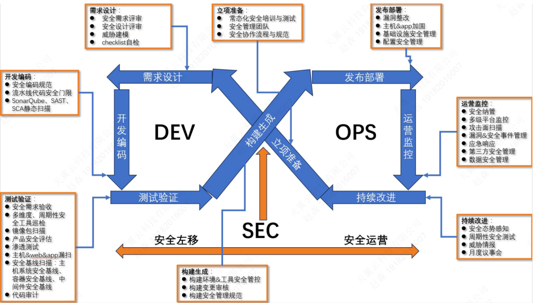 2025带你看清DevSecOps的发展背景、现状及未来趋势和最佳实践_gartner devsecops-CSDN博客