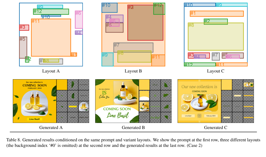 多层图像生成：ART: Anonymous Region Transformer for Variable Multi-Layer Transparent Image Generation ...