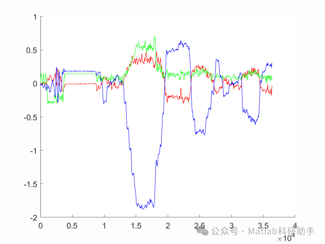 【卡尔曼】EKF IMU 融合算法附Matlab代码_ekf 视觉 imu-CSDN博客