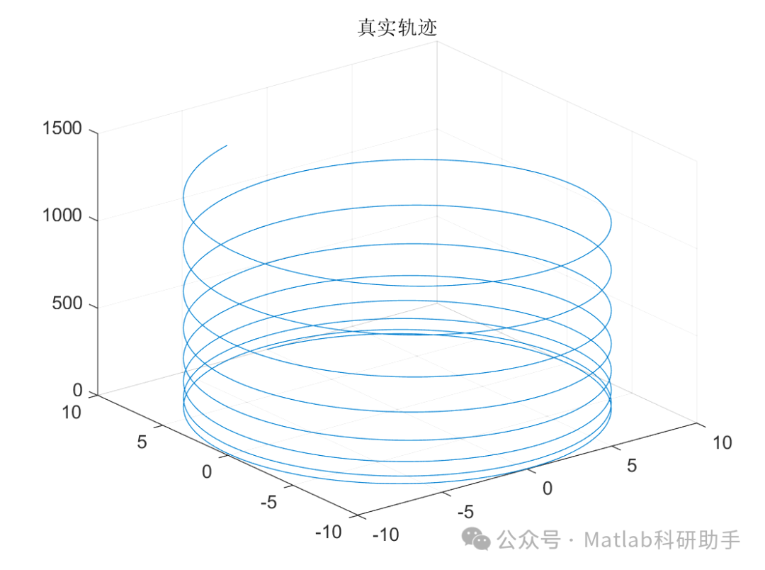 【GPS+INS在MAV导航上融合】基于间接卡尔曼滤波的IMU与GPS融合MATLAB仿真（IMU与GPS数据由仿真生成）-CSDN博客