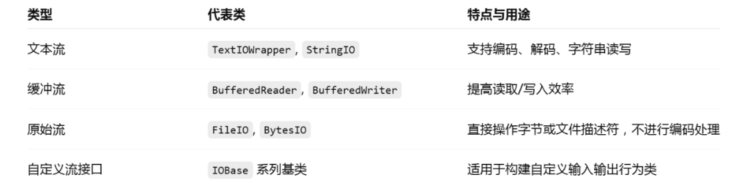 Python 库手册：io 输入输出模块-CSDN博客