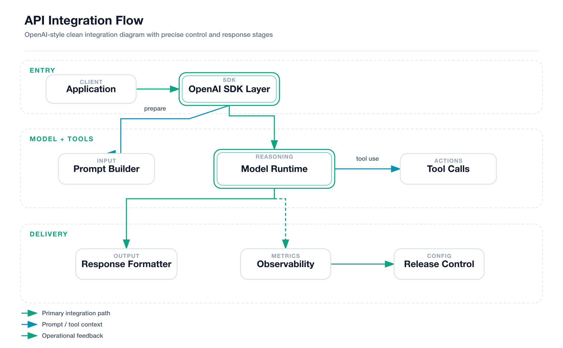 【GitHub项目推荐--Fireworks Tech Graph：用自然语言生成出版级技术架构图】⭐⭐⭐⭐⭐_github_旅之灵夫 ...