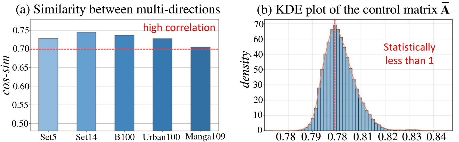 MambaIRv2：基于注意力状态空间的图像复原模型 （CVPR 2025）-CSDN博客