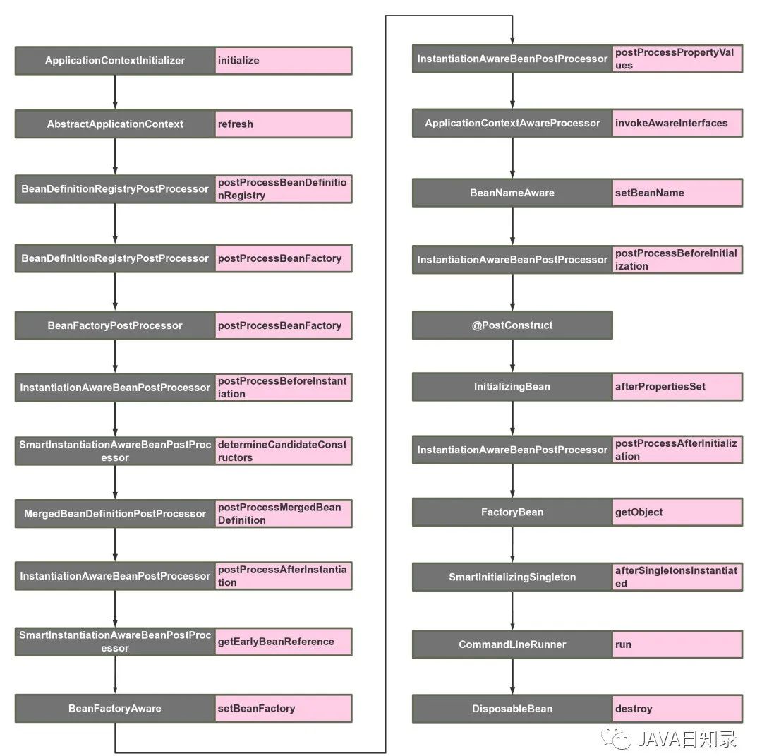 SpringBoot中15个常用启动扩展点，你用过几个？-CSDN博客