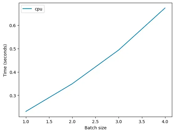 为什么某些 batch size 会突然导致性能下降？_batchsize变大效果变差-CSDN博客