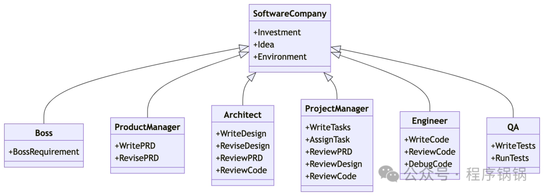 多智能体真不是概念股，github上top5多智能体框架总结！_github 智能体-CSDN博客