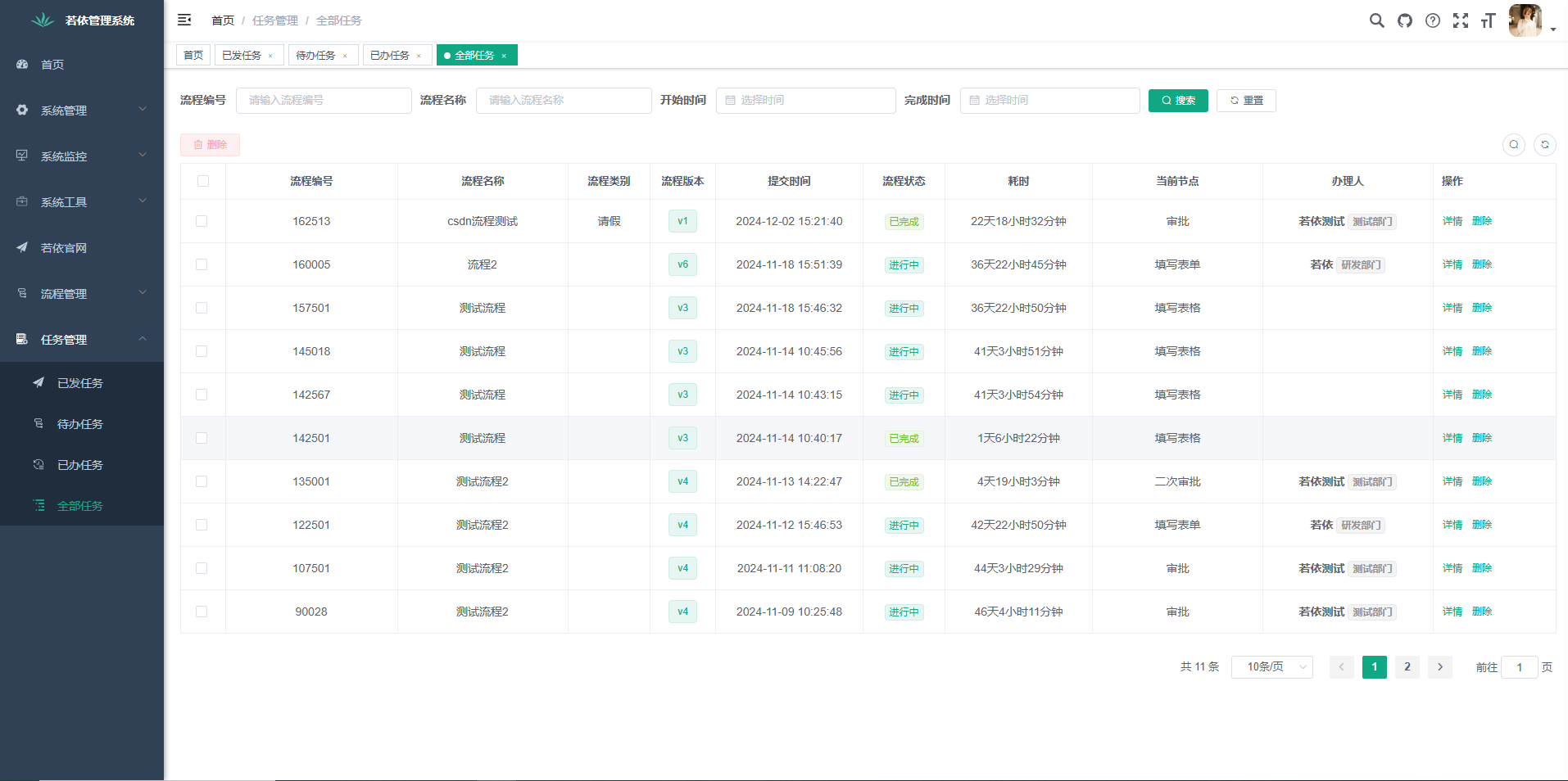 以若依Flowable工作流版本（RuoYi-Vue-Flowable）为基础，进行二次开发_若依工作流-CSDN博客