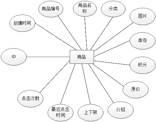 基于JAVA+SpringBoot+Vue+Layui的电商应用系统-CSDN博客