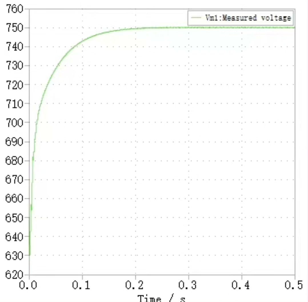 三相三电平vienna整流器SPWM和SVPWM调制仿真 基于plecs搭建 双PI控制 锁相环控制 中点电压_plecs 三相维也纳仿真模型-CSDN博客