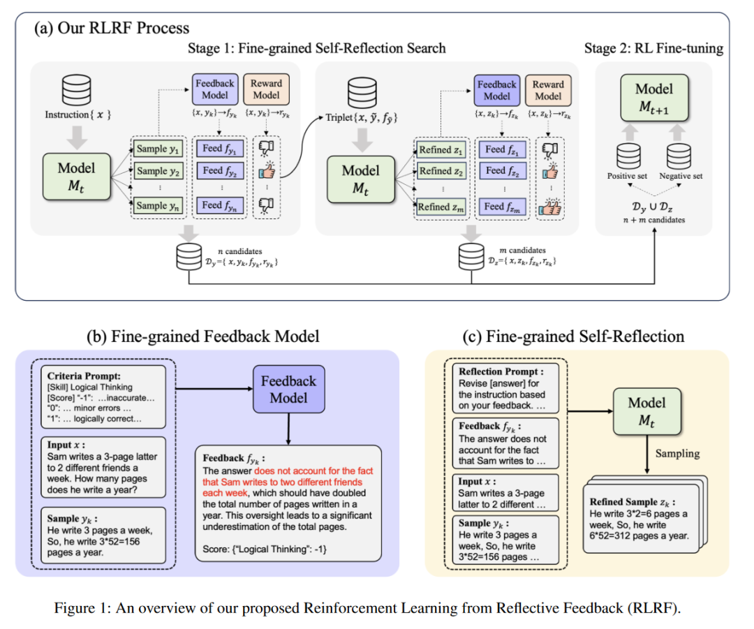 一文说清：为什么SFT负责记忆 ，RL负责泛化？_sft rl-CSDN博客
