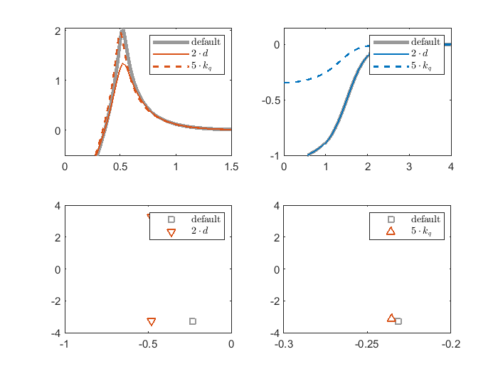 【电力系统】基于角度-电压耦合引起的稳定性衰减：波德型基本性能限制分析附Matlab代码-CSDN博客