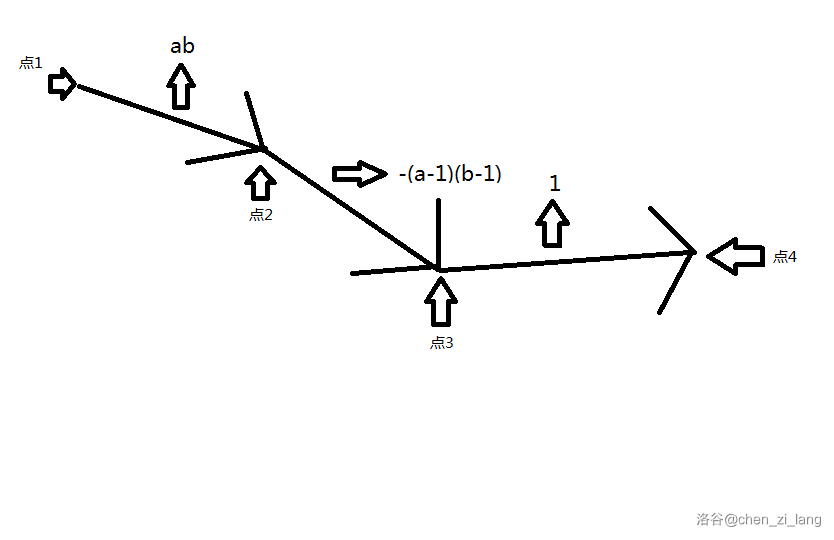 洛谷 P1001 A+B Problem C++题解_洛谷题解p1001-CSDN博客