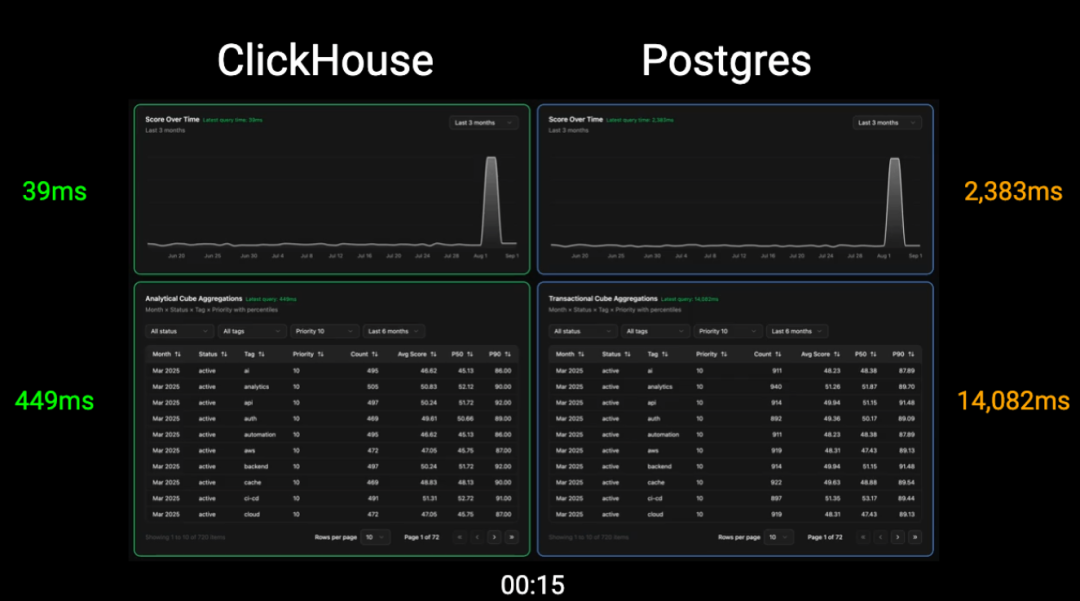 使用 React 和 MooseStack 构建基于 ClickHouse 的 API-CSDN博客
