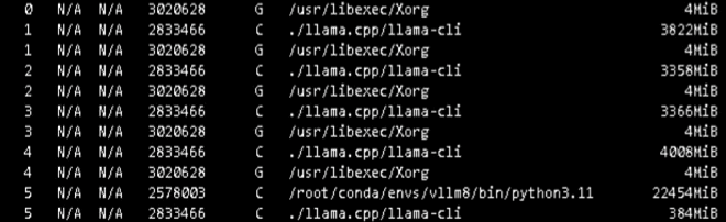 轻松内网部署：llama.cpp量化大模型运行指南！_llama。cpp-CSDN博客