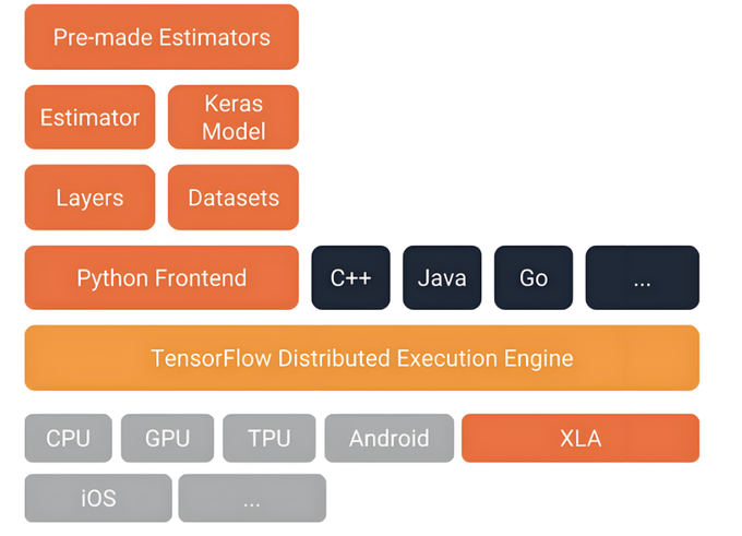 “懒人“的深度学习：Keras如何让你少写代码多发Paper？_深度学习_JAVA高级架构v-DeepSeek技术社区