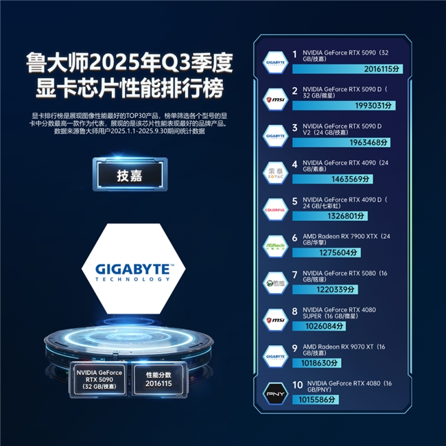 鲁大师2025年PC Q3季报：将阉割进行到底-CSDN博客