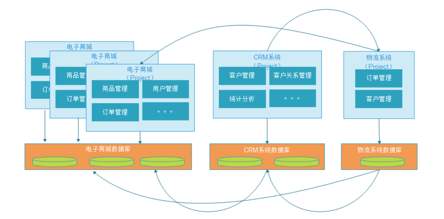 Java开发框架与微服务（第一个springboot项目）java 微服务开发框架 Csdn博客