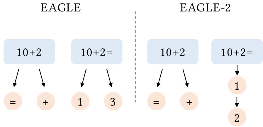 大模型系列——论文解读：eagle/eagle2-CSDN博客