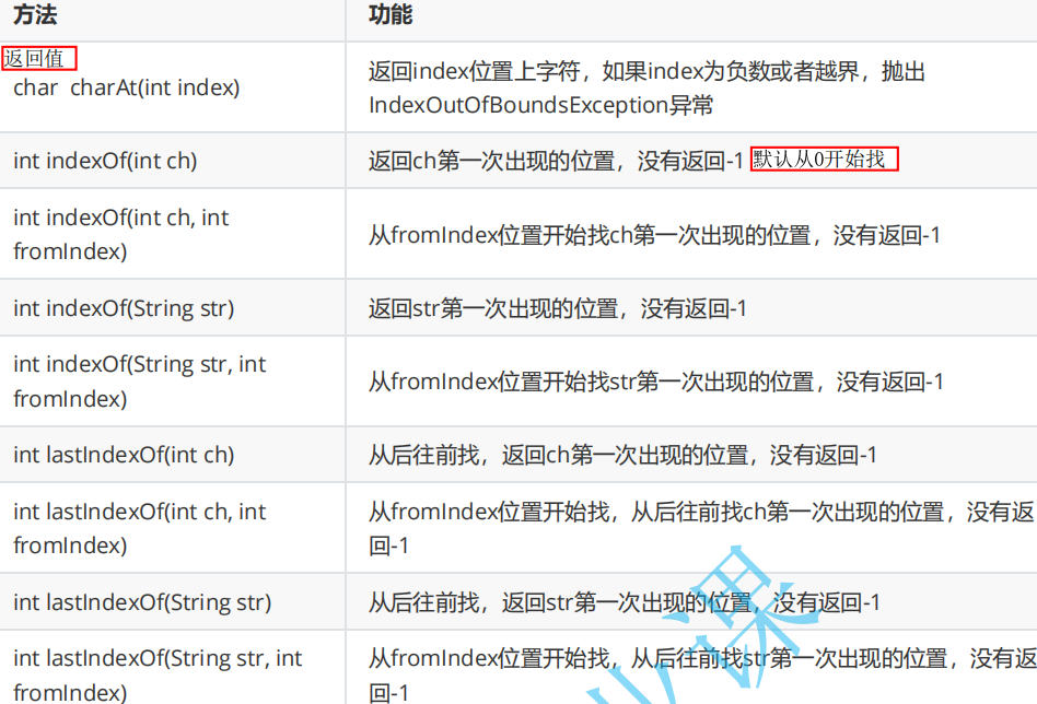 Java SE——11.String《干货笔记》-CSDN博客