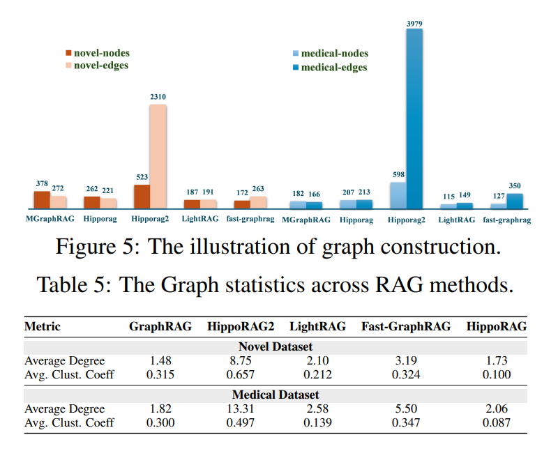 GraphRAG 与传统 RAG 对比：性能与适用场景分析_graph rag的优缺点-CSDN博客