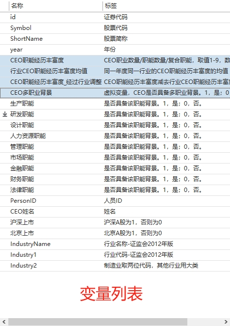 CEO职能经历丰富度/职业数量/复合职能数据集（2008-2022年）_ceo职能经历计数-CSDN博客