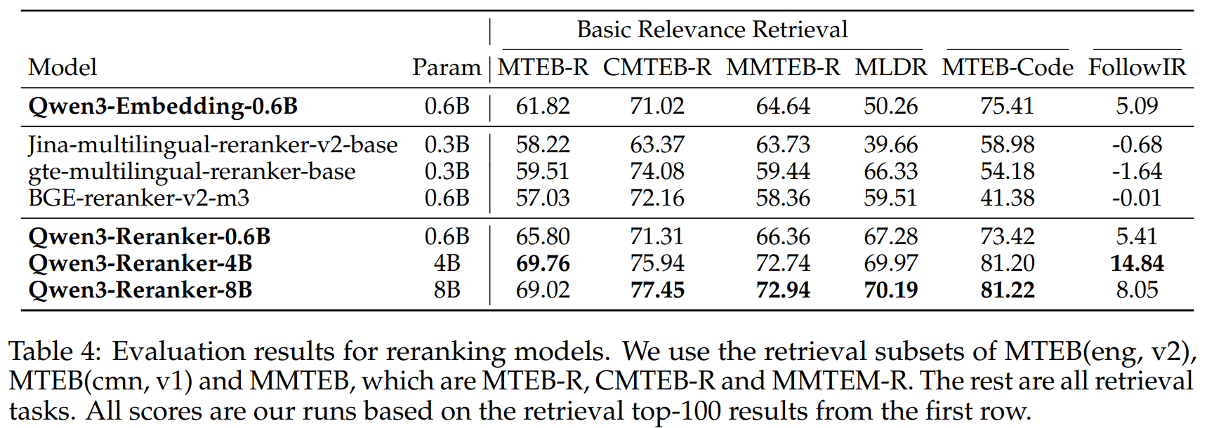 Qwen3 Embedding 论文详细解读_qwen3 embedding paper-CSDN博客