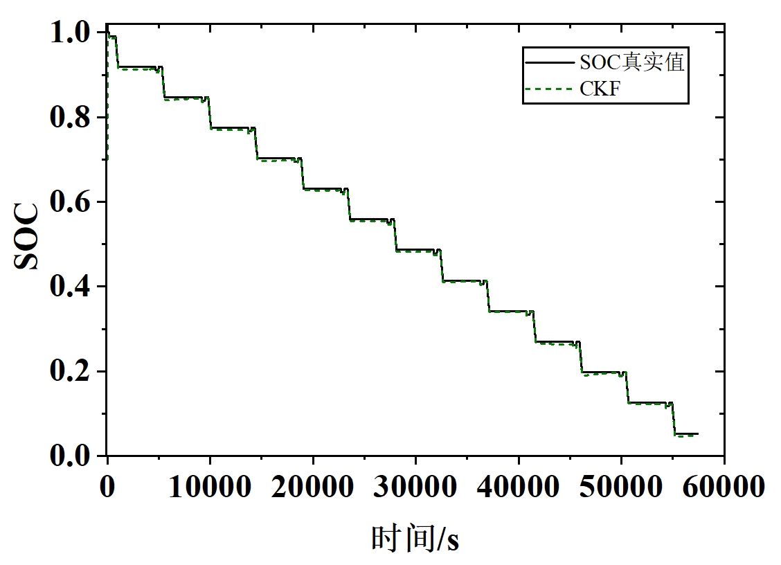 EKF_SOC_Estimation程序功能说明-CSDN博客