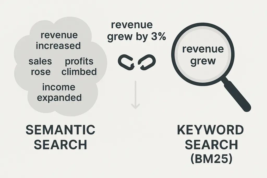 告别 RAG 还太早？听听 Anthropic 怎么说-CSDN博客