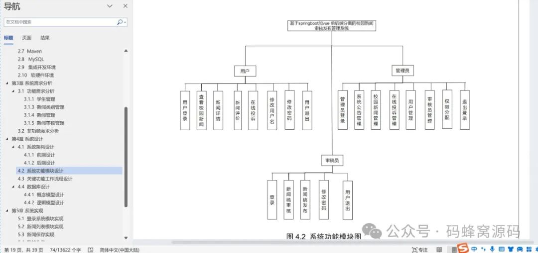 【开题报告论文源码】基于springboot加vue 前后端分离的校园新闻审核发布管理系统 Csdn博客