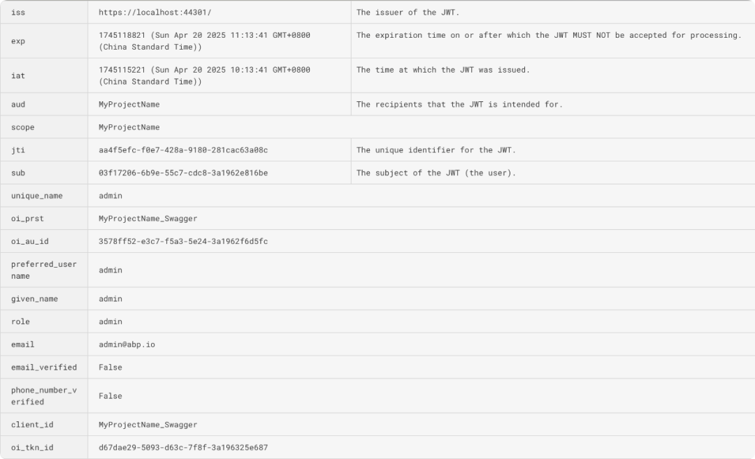 JWT Bearer 认证中的常见错误-CSDN博客